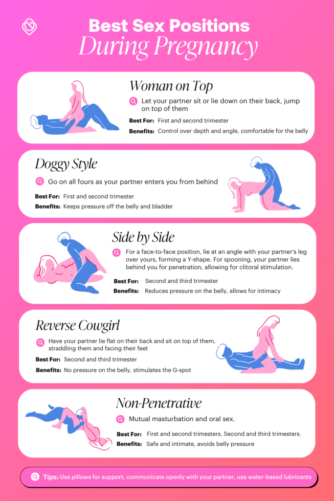 Best Sex Positions For Pregnant Women For Each Trimester Kiindred