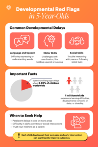 Key developmental red flags for 5-Year-Olds: What to know