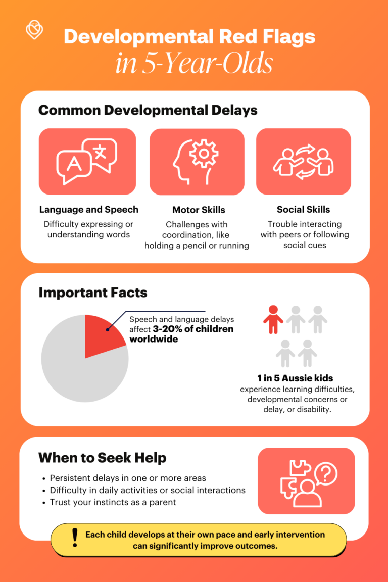 Key developmental red flags for 5-Year-Olds: What to know