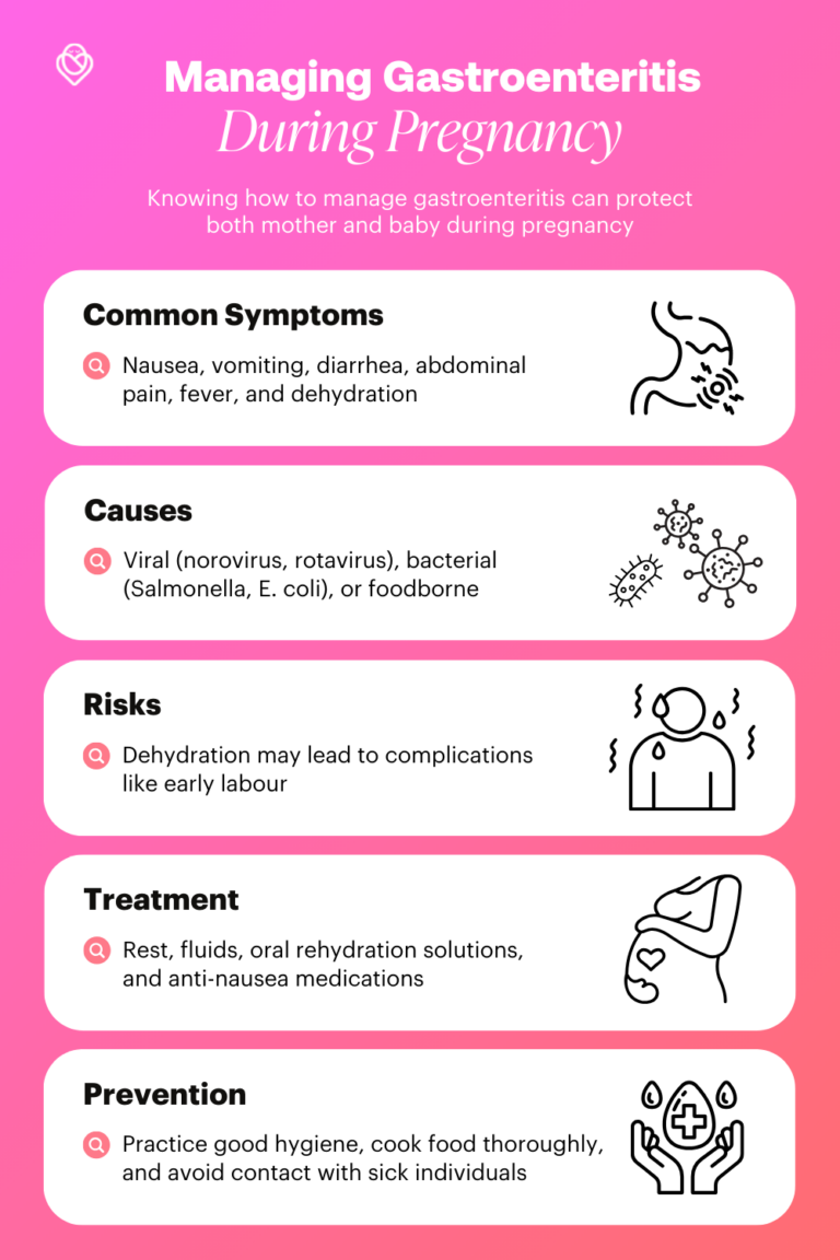 Gastroenteritis In Pregnancy: Symptoms, Causes & Treatment