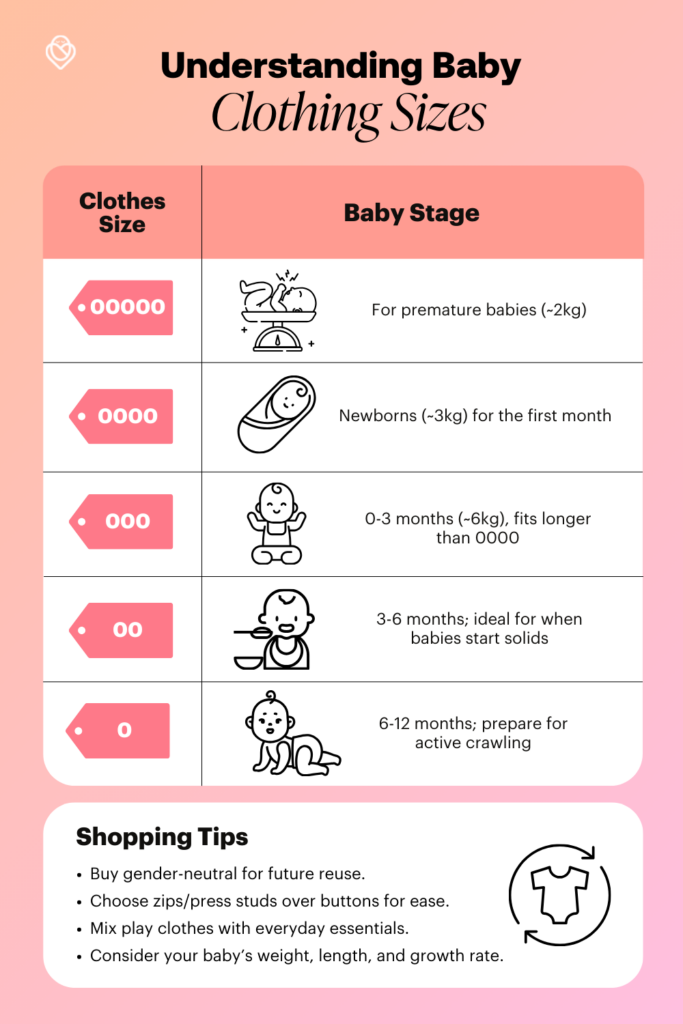Baby Size Guide: How baby clothes sizing works | Kiindred