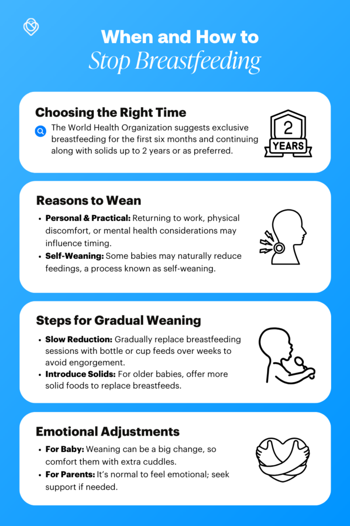 When and how can I stop breastfeeding? | Kiindred