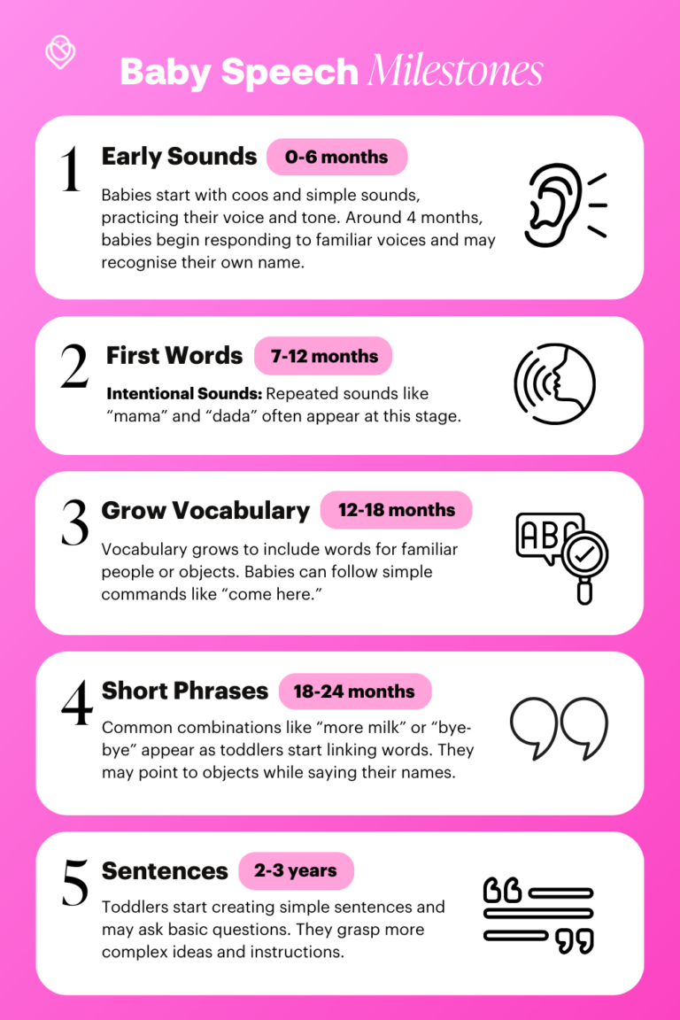When do babies start talking? Timeline for first words and tips